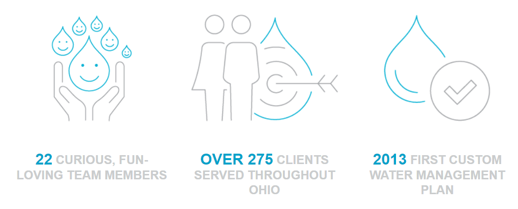 Join Our Team - Solid Blend Technologies